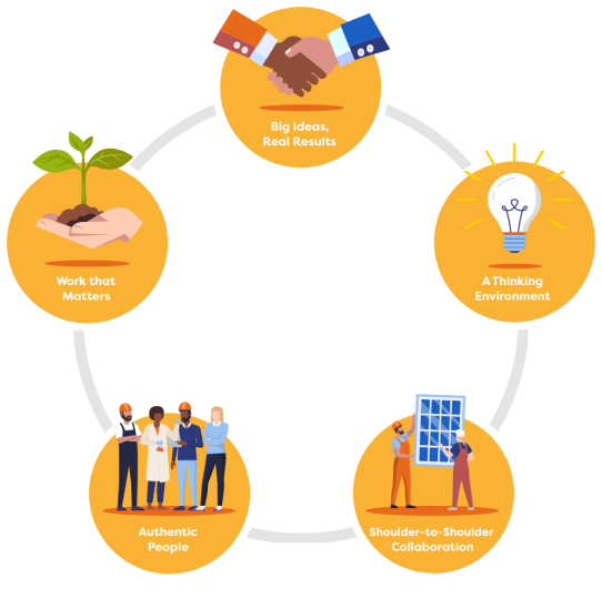 Careers - Sol Systems