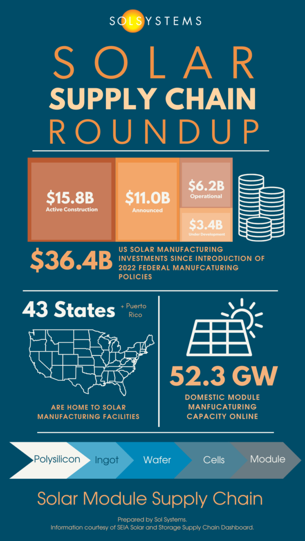 Sol Source Spring 2025 - Sol Systems